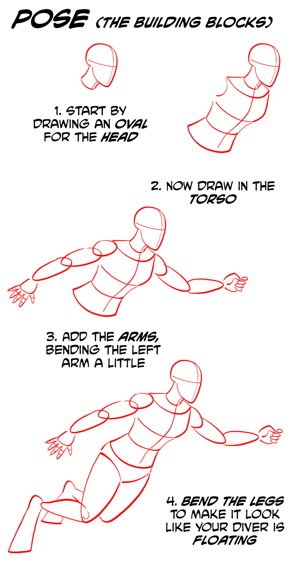 How to Draw Clothing with Rob Deas - The Phoenix comic